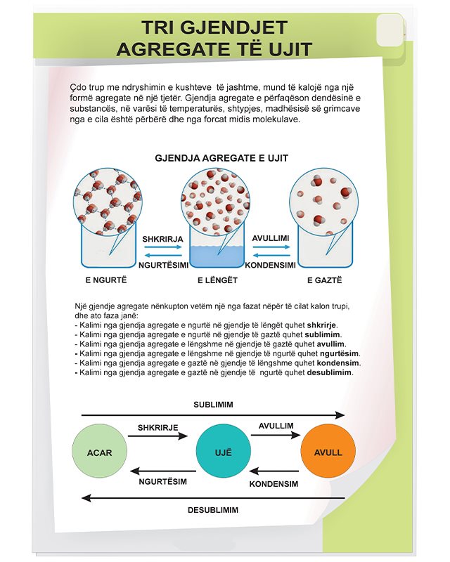 Tri gjendjet aggregate te ujit