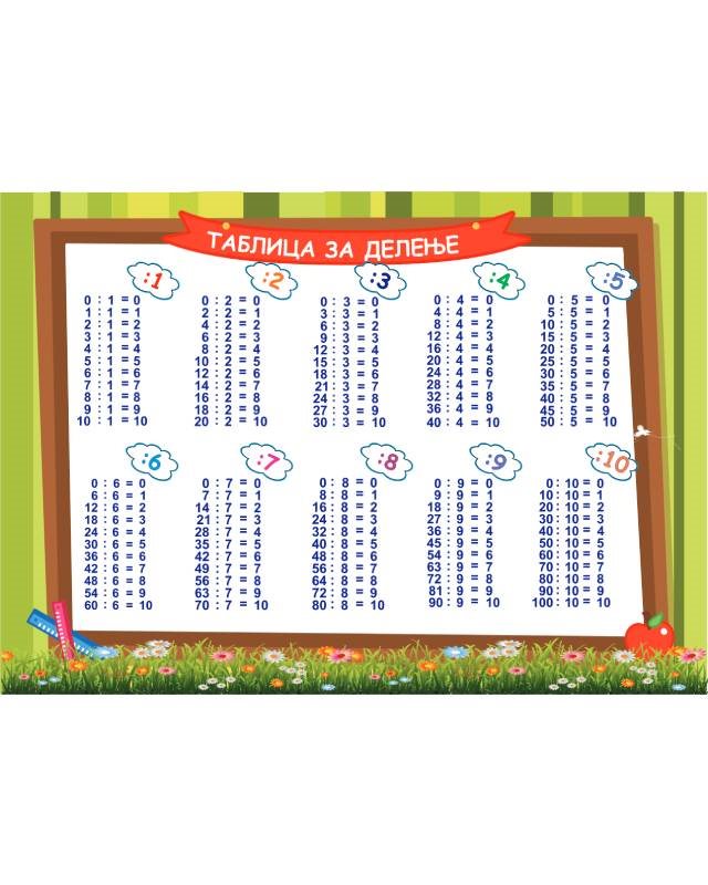 ОП057 - Делење