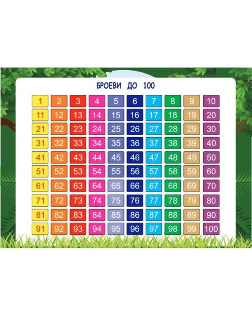 О079 - Броја оска и броеви до 100